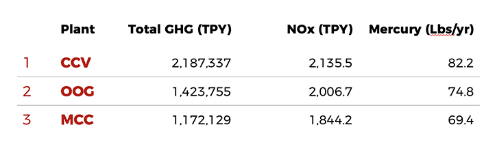 California Cement Plant Permit And Emissions Review - AJW Inc.